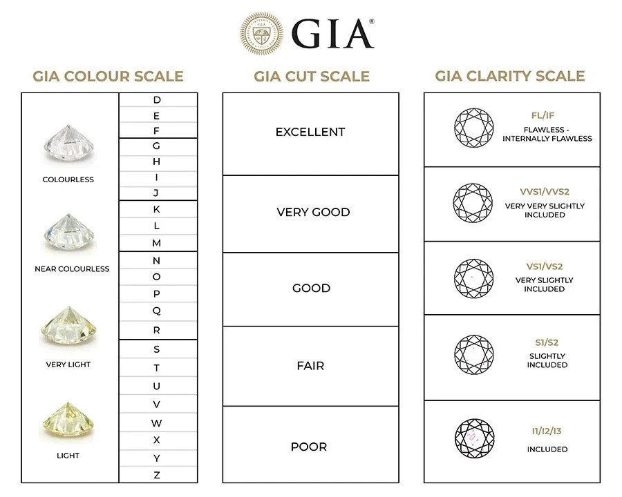 Emerald Diamond Lab Grown IGI Certified VS2 Clarity D Grade 2.52 Ct | eBay