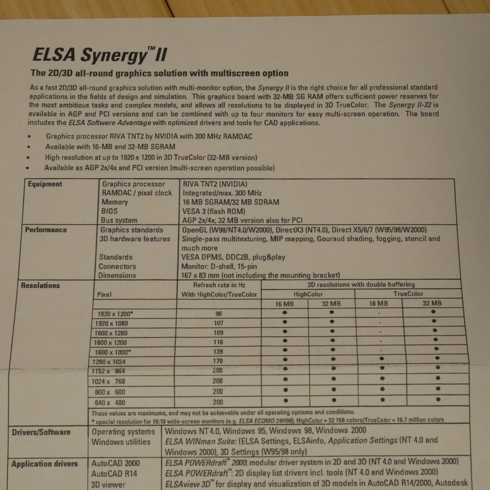 ELSA Synergy II-32 RIVA TNT2 by NVIDIA AGP VGA 2D 3D 32MB Video Card ...