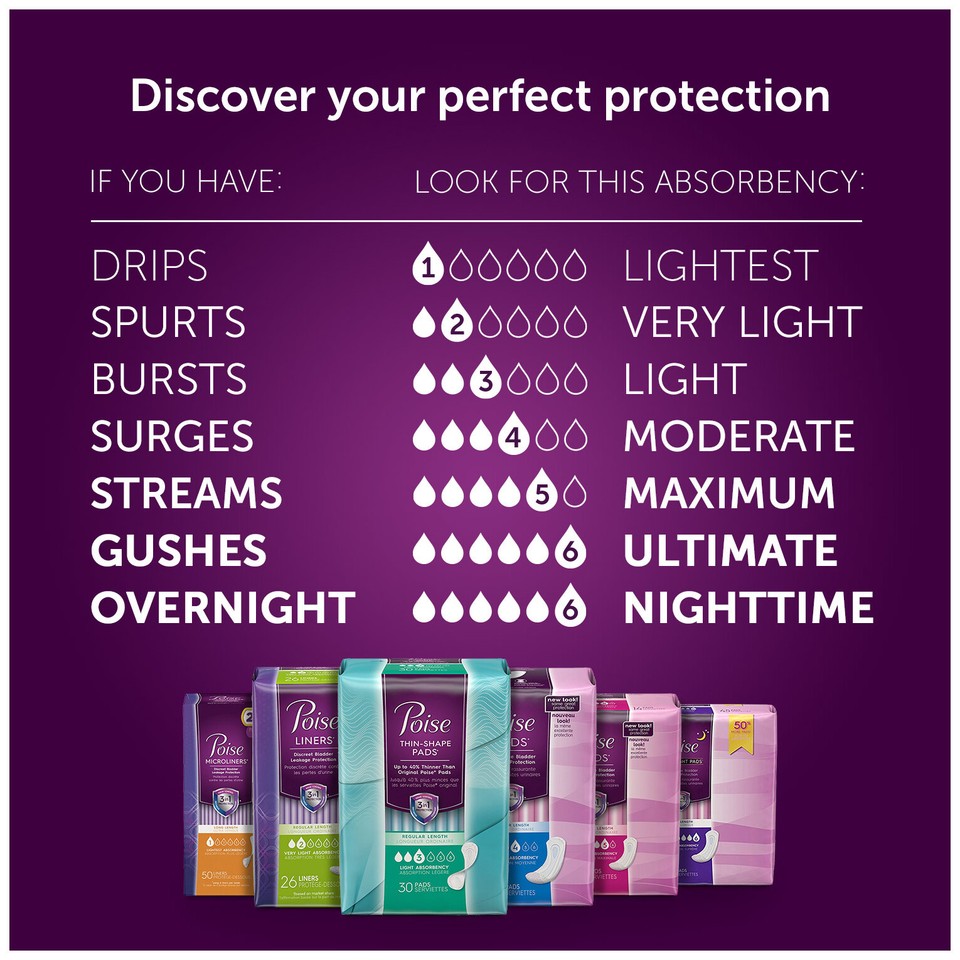 Poise Fresh Protection Incontinence Pads for Women, Ultimate, Regular ...