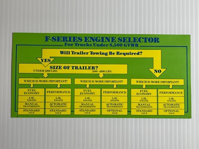 1990s Ford F-Series Pickup Trucks - Engine Selector Chart *Dealership ...