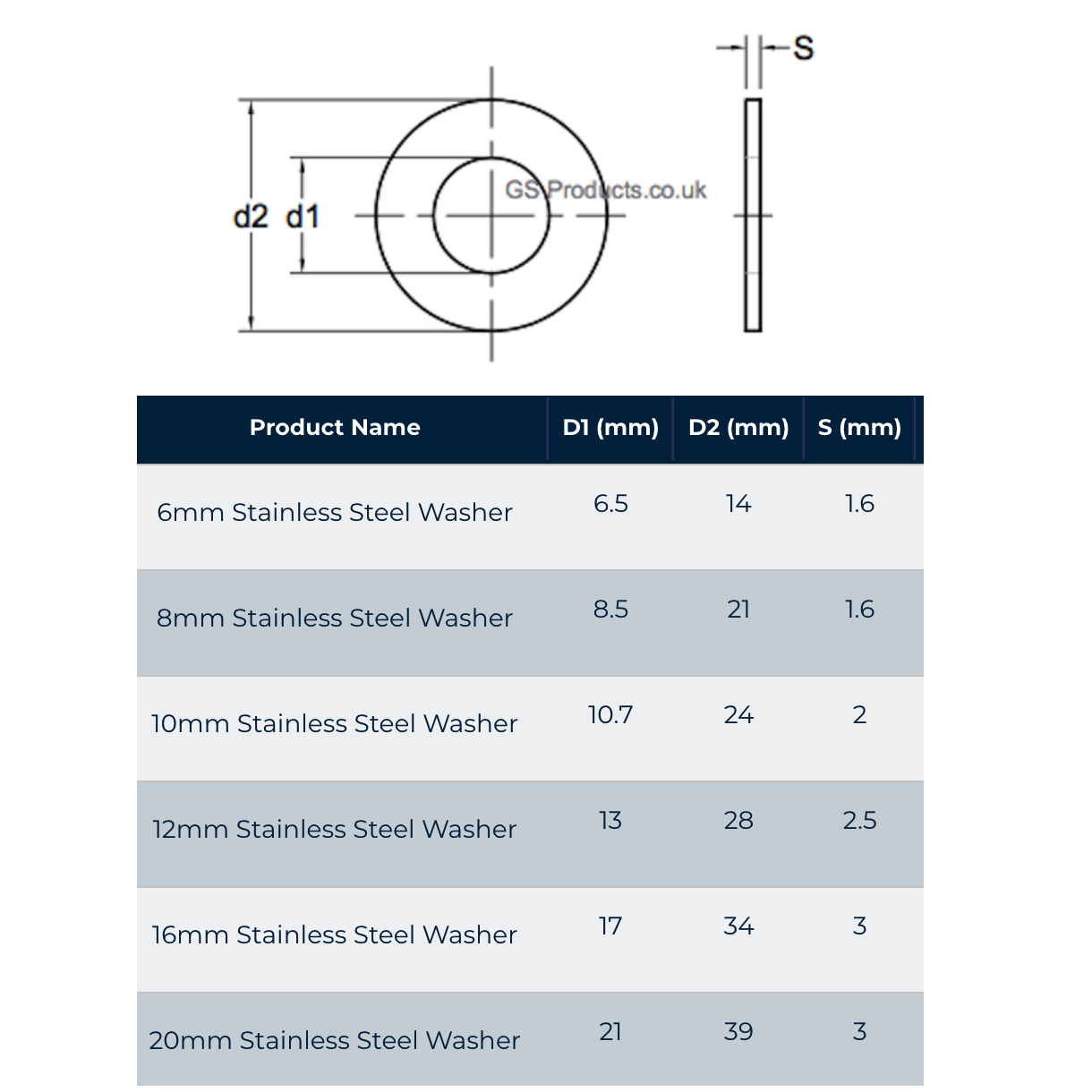 A4 - AISI 316 STAINLESS STEEL FORM C WASHERS WASHER 5mm - 20mm Marine ...