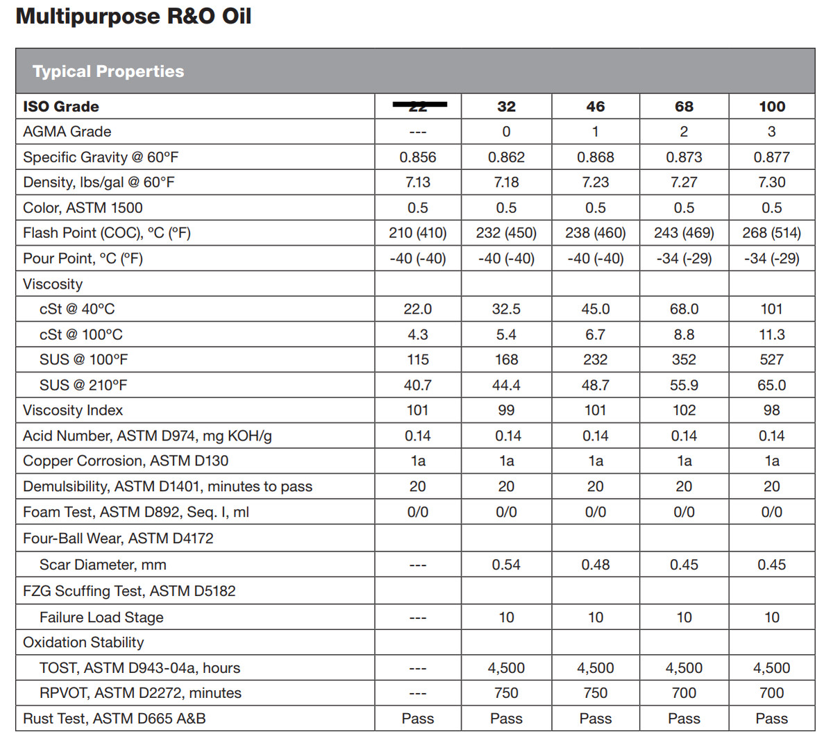 Mobil Dte Light Equivalent | Shelly Lighting