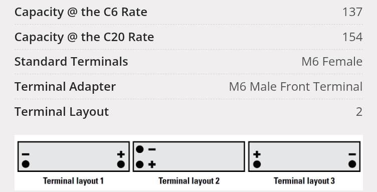 NexSys 12NXS137 Forklift/Solar Panel/Medical Dev/Pallet Jack Batt 12V ...