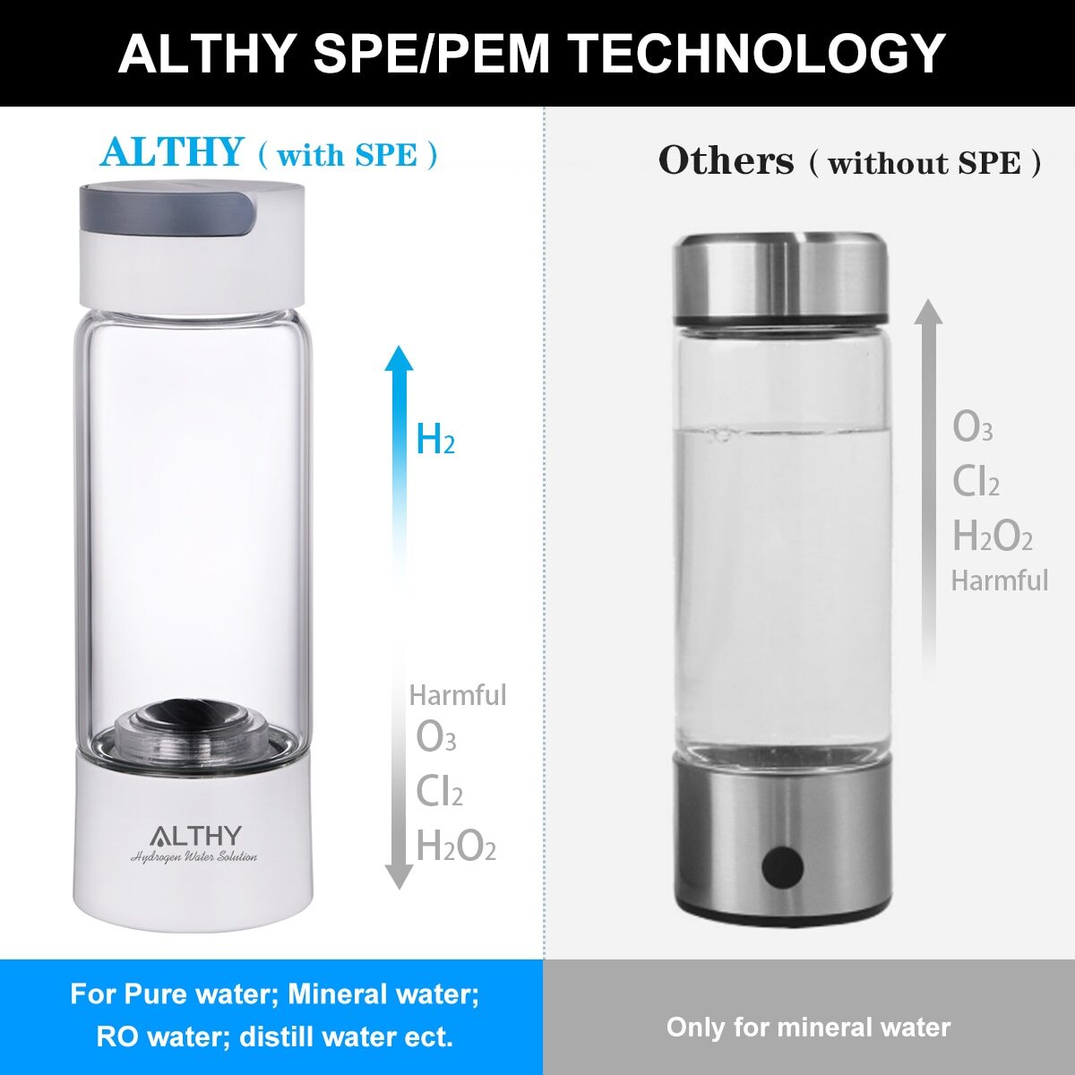 ALTHY Hydrogen Water Generator Bottle - DuPont SPE PEM Machine - H2 ...