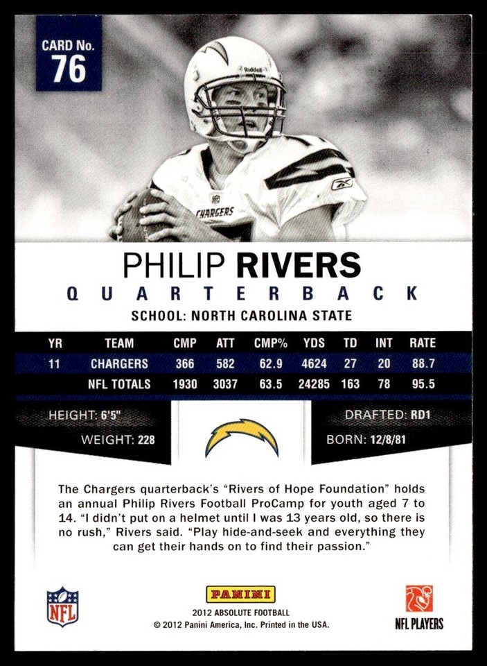 2012 Panini Absolute Philip Rivers San Diego Chargers #76 | eBay