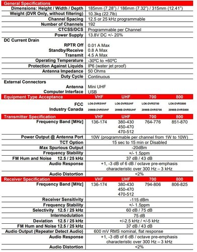 Motorola Futurecom Mobexcom DVRS UHF 7V083X03-05 | eBay