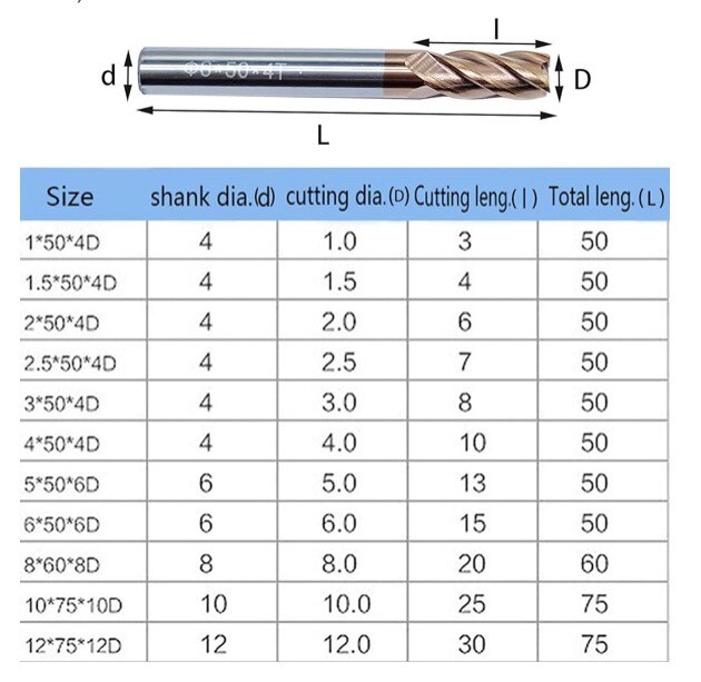 5pcs 6mm Solid Carbide End Mill 4 Flute HRC55 D6 x 50 -4F TiSiN Coat ...