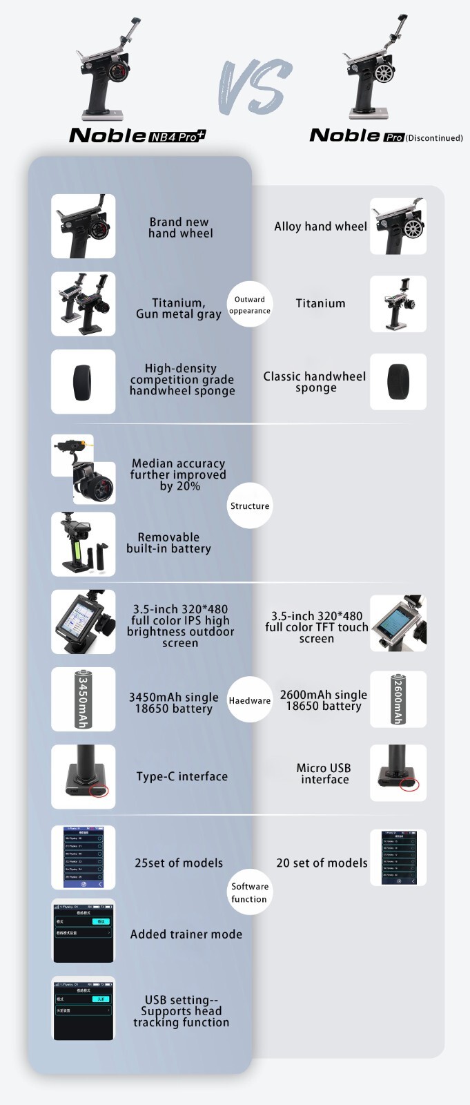 FLYSKY Noble NB4 Pro+ 82153-A | eBay
