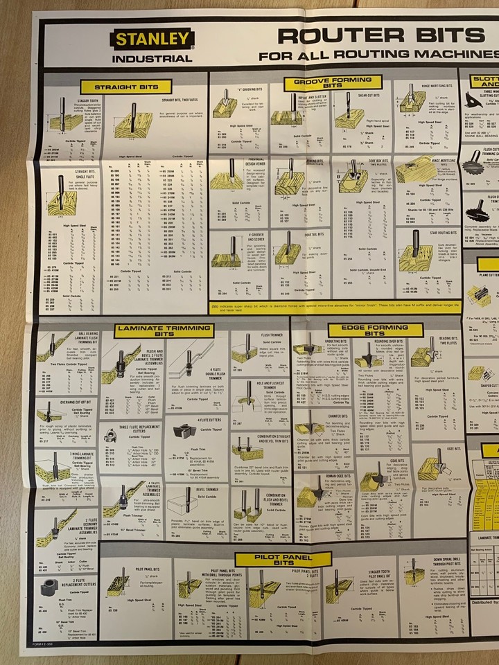 STANLEY Specification Wall Chart E-568 for ROUTER BITS for all Routing ...