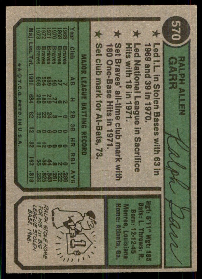 1974 Topps Ralph Garr A Baseball Cards #570 | eBay