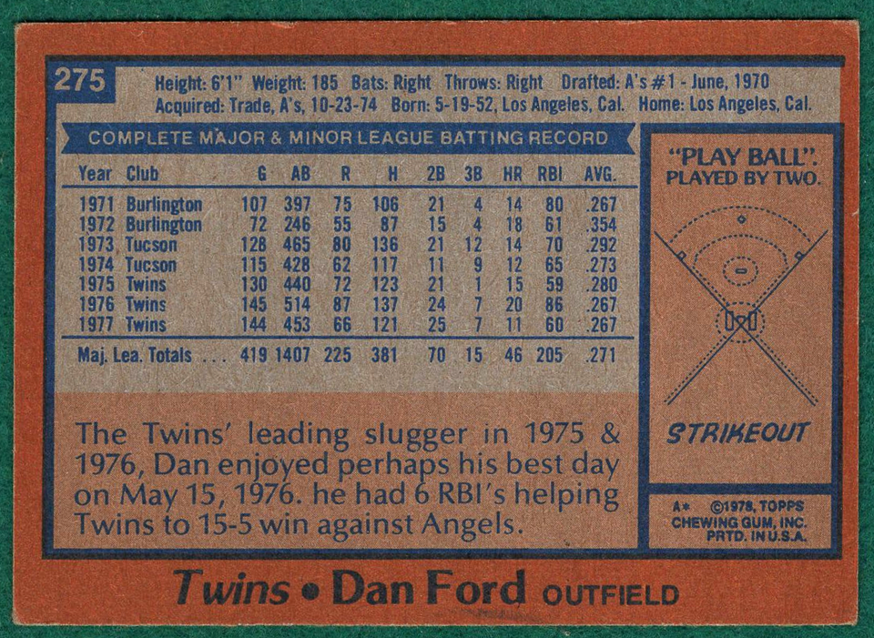 Dan Ford - 1978 Topps #275 - Minnesota Twins Baseball Card | eBay