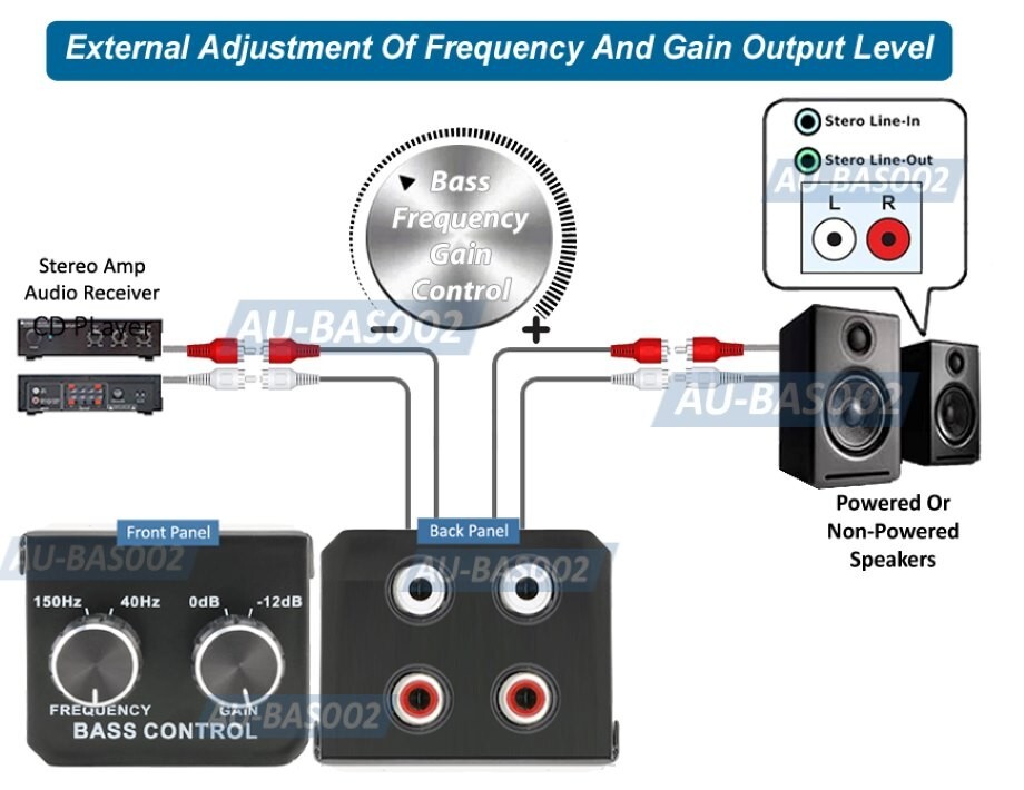 Inline Subwoofer Volume Control – RCA Level Knob for Home/Car Audio | eBay