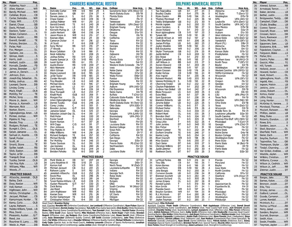 NFL-Miami Dolphins at Los Angeles Chargers Roster Flip Card-Dec 11 ...