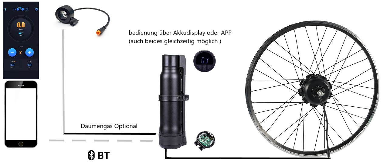 E-Bike Umbausatz 36V 48V 250Watt - 350Watt mit PAS im Motor (StVZO) + Akku LG | eBay