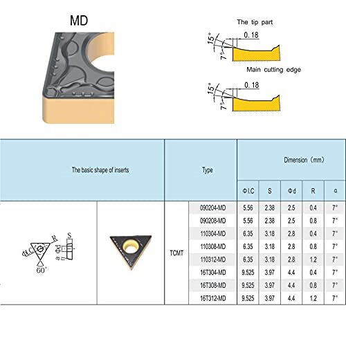 TCMT1.8(1.5)1 / TCMT090204-PM of CNC Carbide Inserts for Steel Turning ...