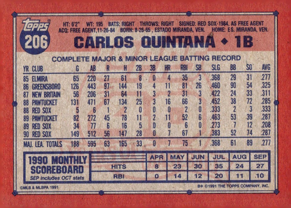 1991 Topps #206 Carlos Quintana Dark Topps Logo Variation - Boston Red ...