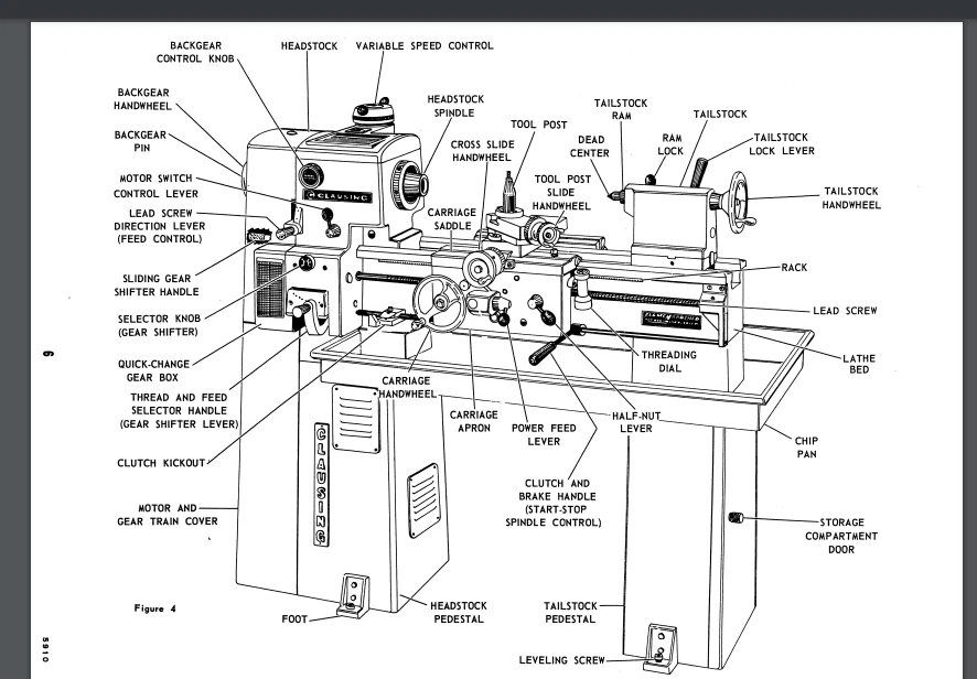 Lathe Machine Parts