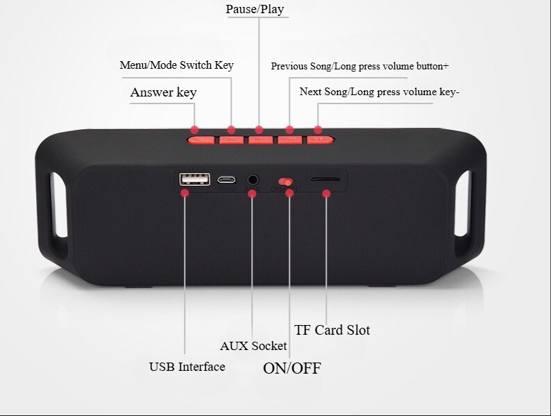 Portable Bluetooth LOUD Wireless Speaker Outdoor Stereo Bass USB/TF/FM ...