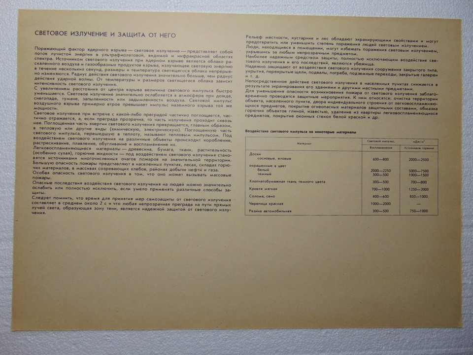 Original Nuclear Weapon Damage Poster fallout Soviet radiation Atomic ...