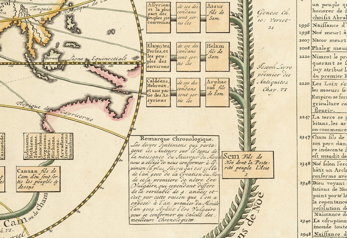 Bible Tree Ancestry Chart