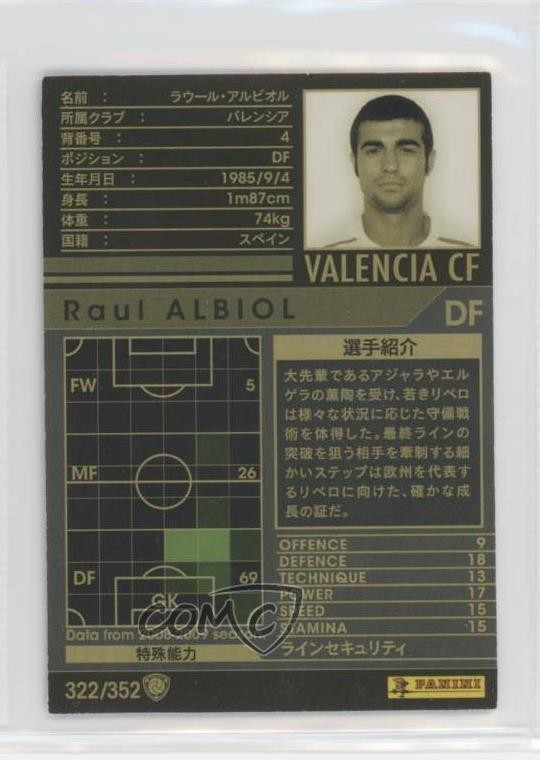 2008-09 Panini WCCF Intercontinental Clubs Raul Albiol #322/352 | eBay