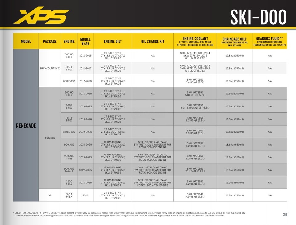 Ski-Doo XPS 600/850cc E-TEC 2T Full Synthetic Oil Gallons -9779127/ ...