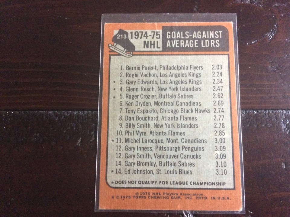 1975-76 TOPPS GAA LEADERS CARD #213 H101712 | eBay