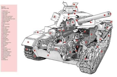 PANZER TANK PARTS SCHEMATIC DIAGRAM GLOSSY POSTER PICTURE PHOTO BANNER ...
