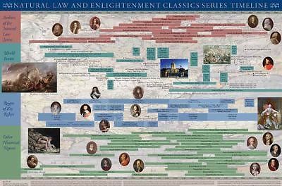 Natural Law Timeline Poster by KNUD HAAKONSSEN (2004, Poster) for sale ...