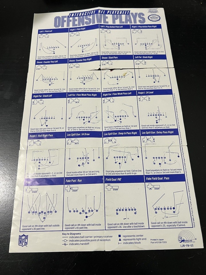 NES Nintendo NFL Play Sheet Insert LJN | eBay