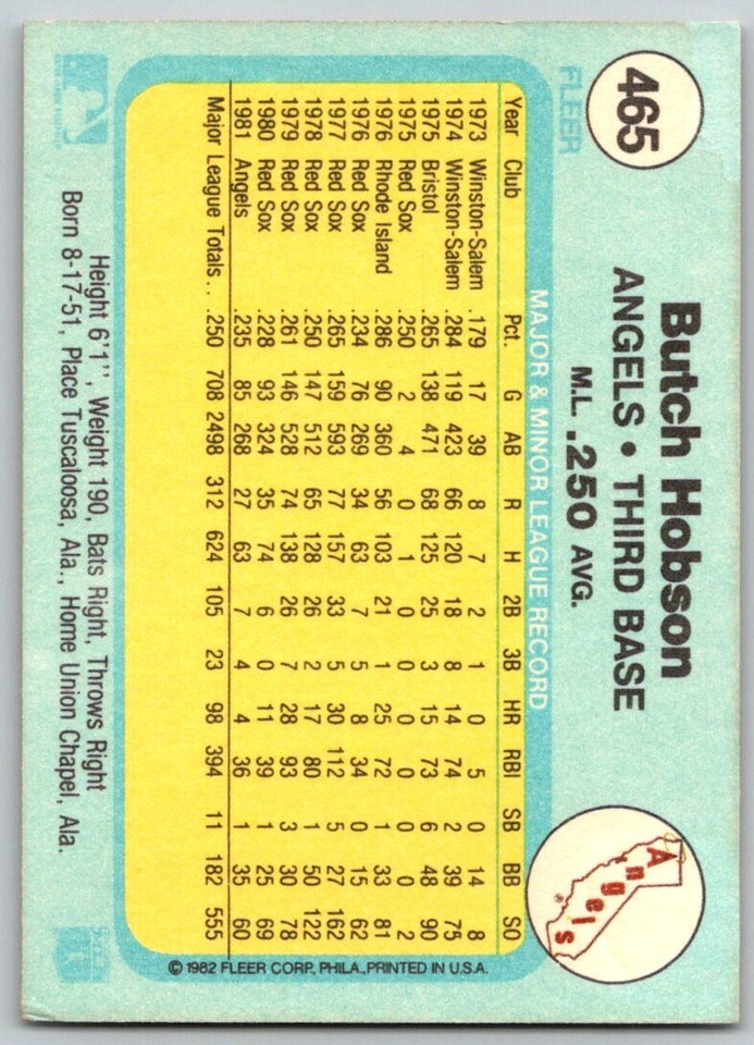 1982 FLEER BUTCH HOBSON CALIFORNIA ANGELS #465 | eBay