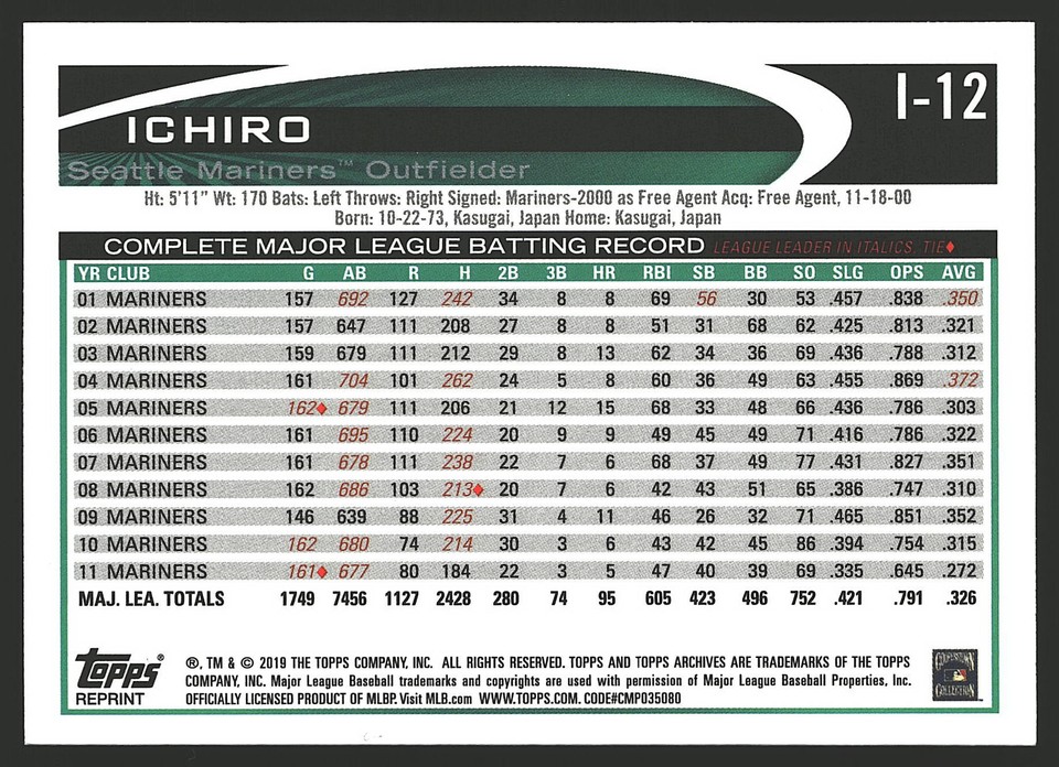2019 Topps Archives #I-12 Ichiro Ichiro Retrospective | eBay
