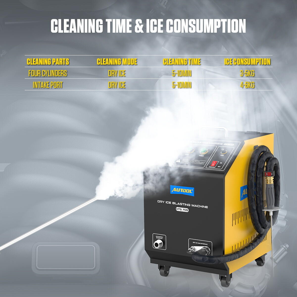 Automotive Cleaning Equipment Industrial Dry Ice Blasting Machine ...