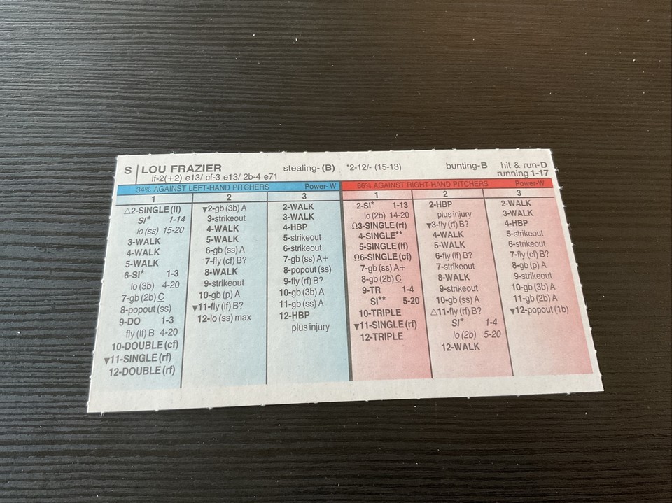 STRAT-O-MATIC Signed Card Lou Frazier 1996 Texas | eBay