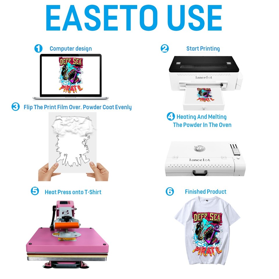 Ready to Earn DTF Printer Bundle Auto White Ink System Factory 100% ...