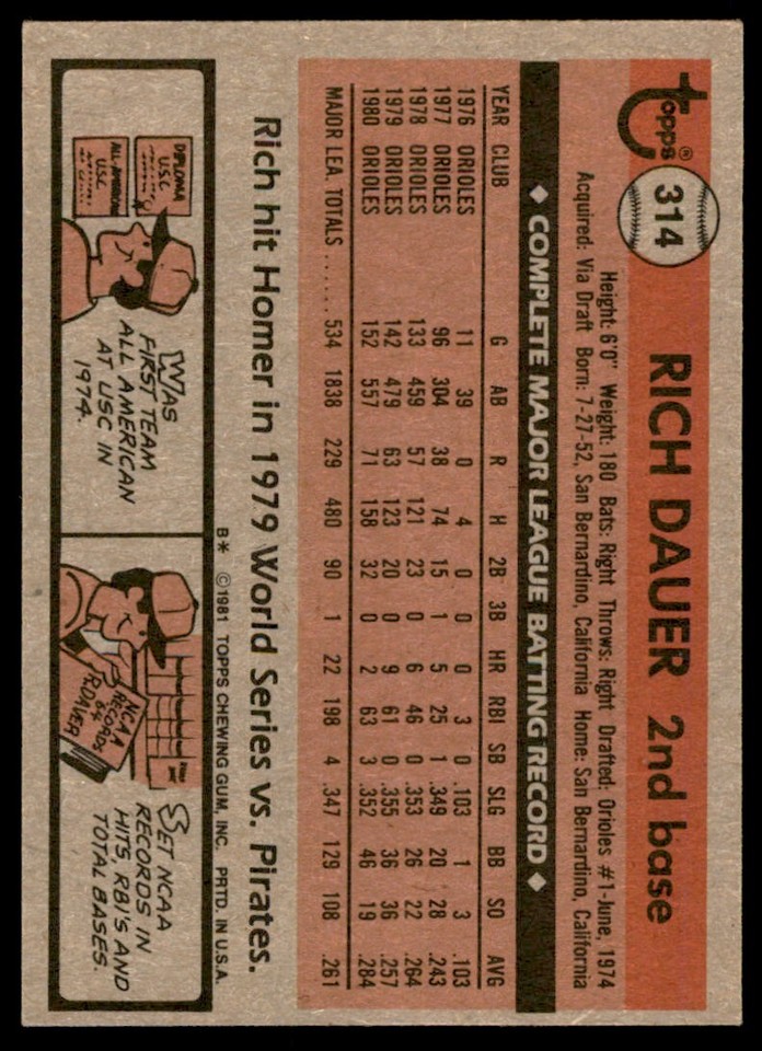 1981 Topps Baseball Card Rich Dauer Baltimore Orioles #314 | eBay