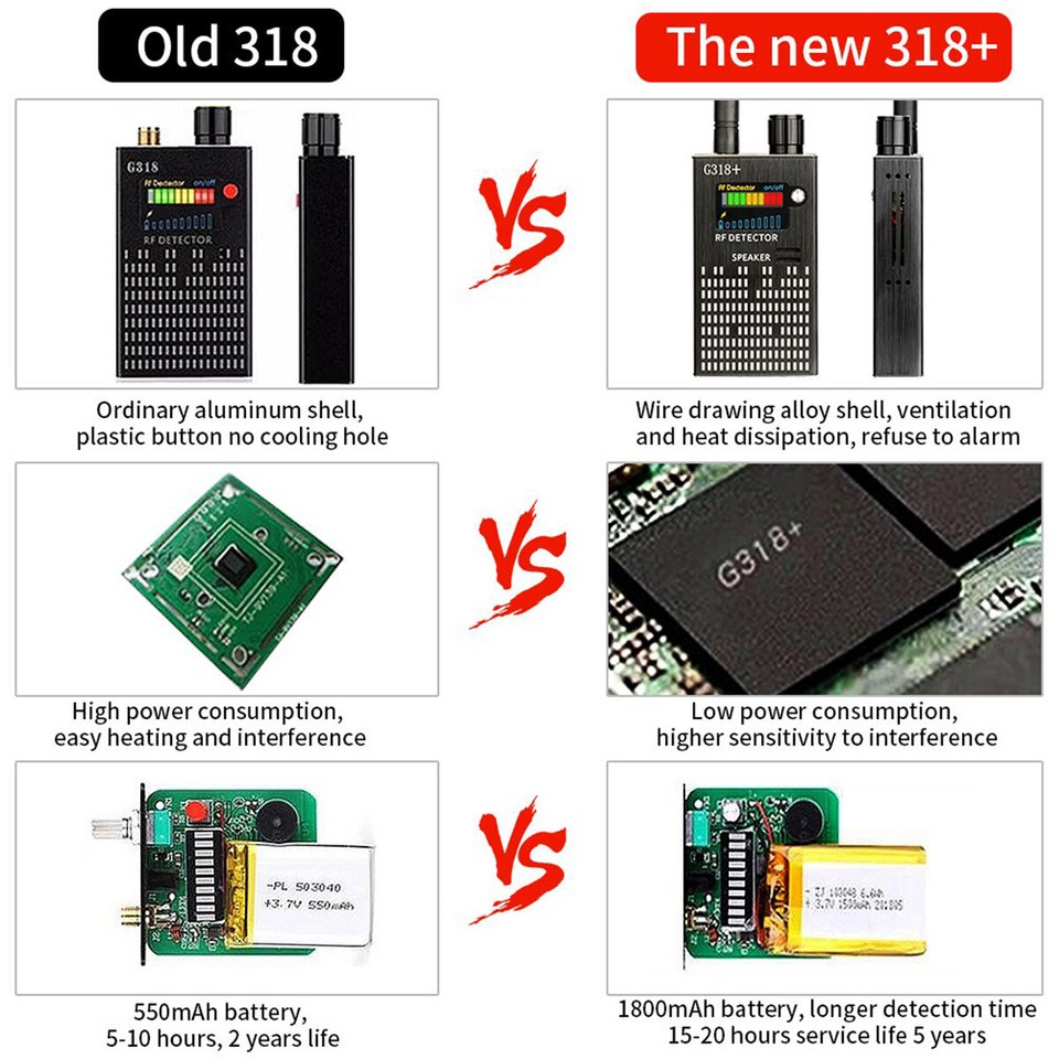 GPS, Finders - The Professional gps tracker detector, gps detector, gps ...