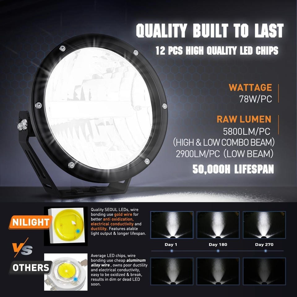 Nilight 7 Inch Round Offroad Lights 2 PCS 120 W High Low Beam IP68 LED ...