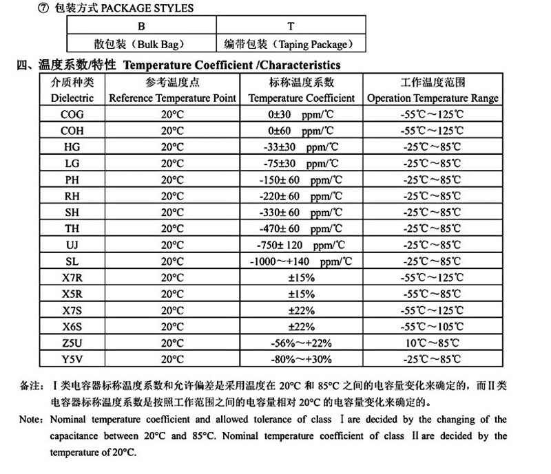 0805 SMD Capacitor SMT Ceramic Surface Mount Chip Capacitors 1PF-47UF ± ...