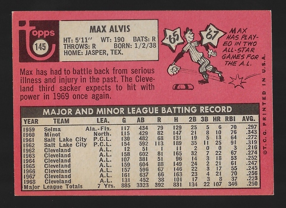 1969 Topps Set-Break #145 Max Alvis | eBay