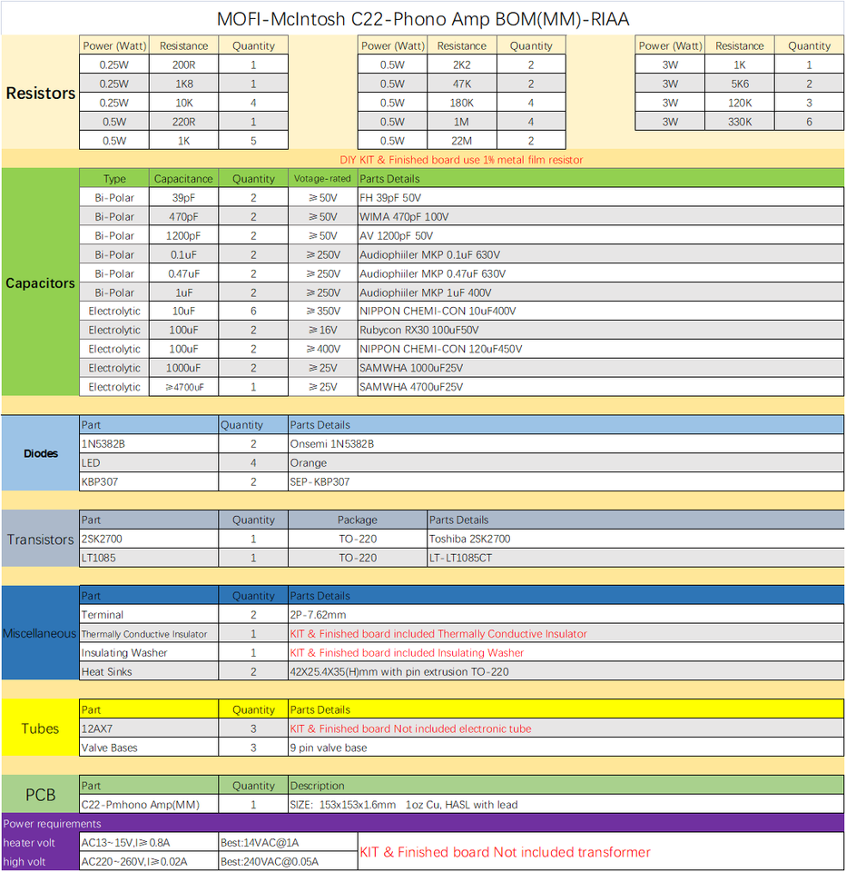 MOFI- McIntosh C22 Phono Amplifier (MM/MC-RIAA) DIY KIT Board | eBay