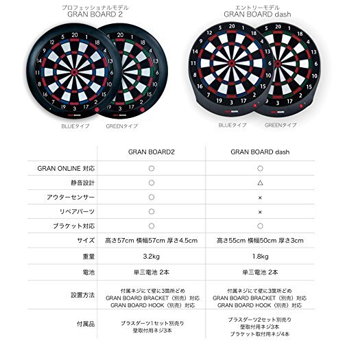 GRAN BOARD DASH Blue Online Bluetooth Dartboard from japan | eBay