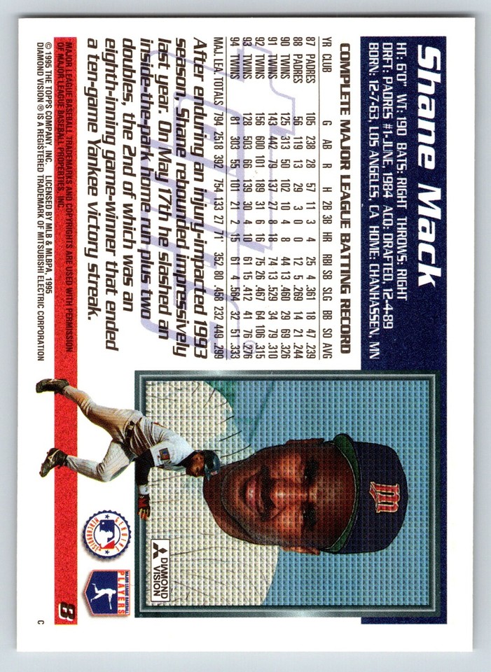 Shane Mack 1995 Topps #8 | eBay