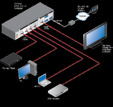 Extron Sw4 USB Without Emulation 60-953-02 - Includes Accessories for ...