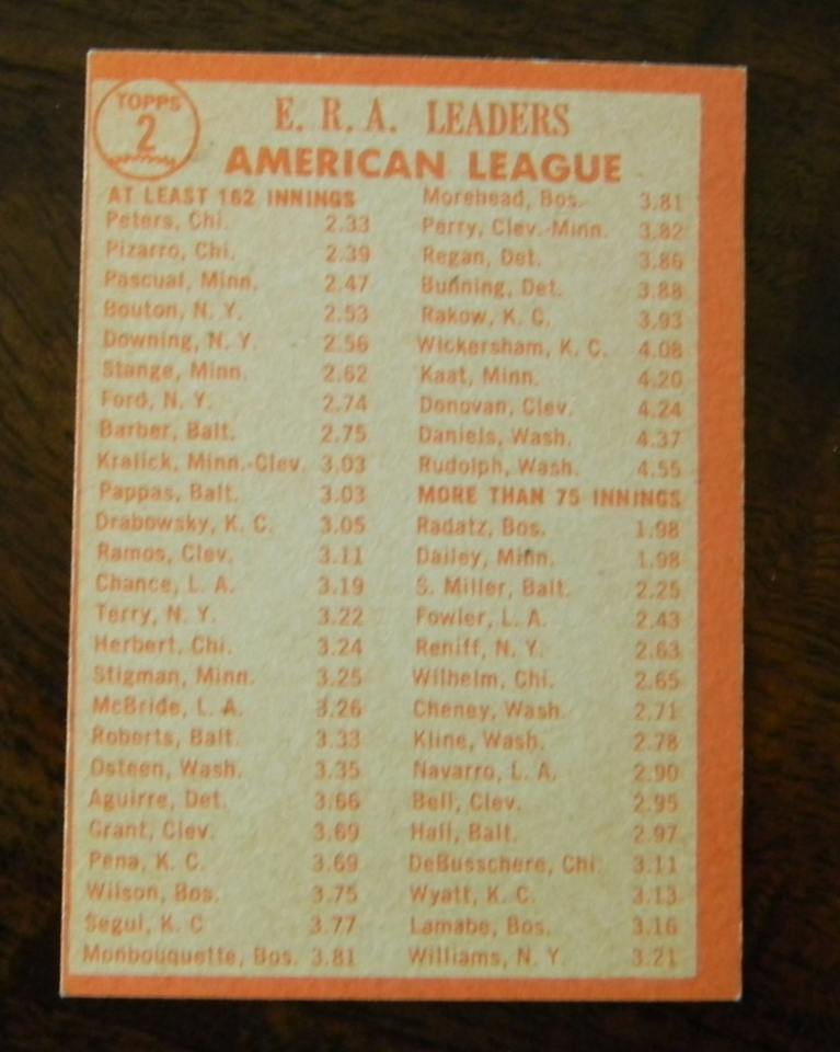 1964 TOPPS MLB BASEBALL CARD #2 63 AL ERA LEADERS: PETERS PIZARRO ...
