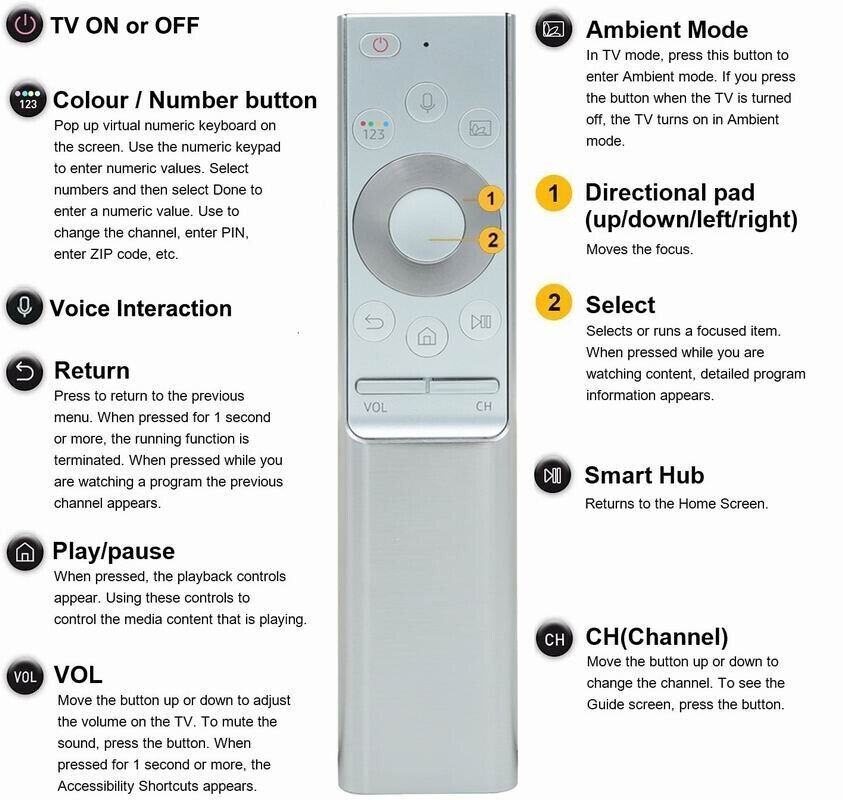 New RM-J1500 Voice Remote Control For Samsung QLED 4K TV BN59-01300J ...