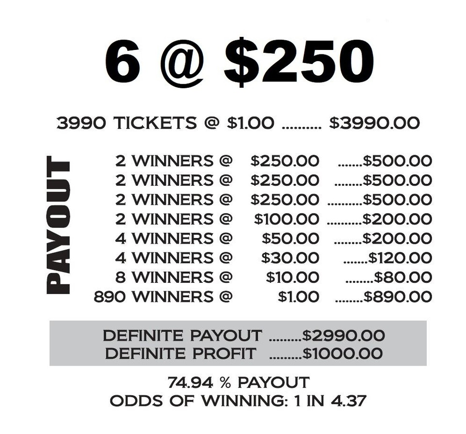 NEW pull tickets HIT IT BIG - Instant Tabs | eBay