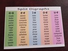 Split Digraphs - Poster or Flash Cards - Year 1 KS1 - reading,writing ...