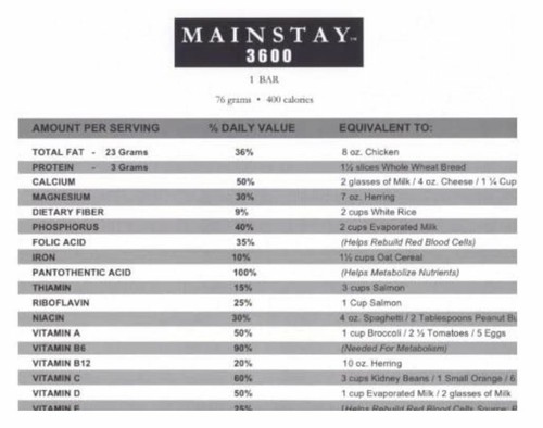 Mainstay Emergency Food Rations - 3600 Calorie Bars (Pack of 20) Exp 02 ...