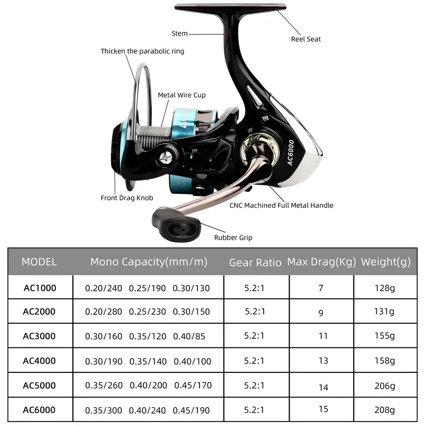 Spinning Fishing Reel Ultralight Max Drag 15kg Spinning Reel Saltwater ...